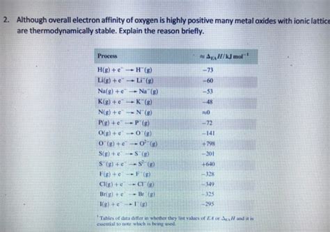 Solved 2 Although Overall Electron Affinity Of Oxygen Is