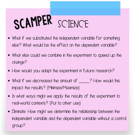 SCAMPER Bellevue Public Schools High Ability Learners