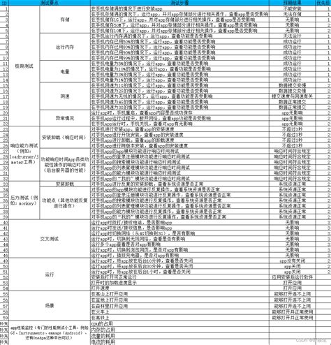 App测试用例 Csdn博客 App测试用例 Csdn博客