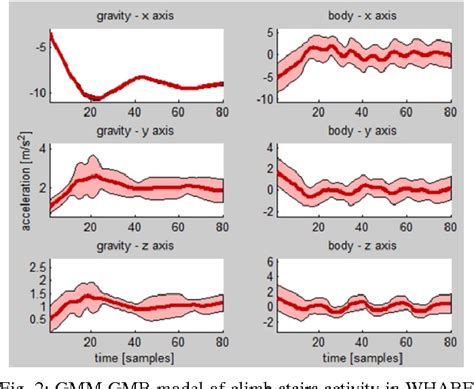 Figure 2 From Dynamic Convolutional Neural Network For Activity