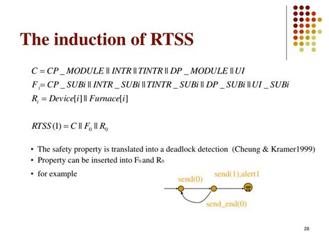 Ppt Refactoring Design Models For Inductive Verification Powerpoint
