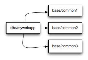 Puppet Module Patterns