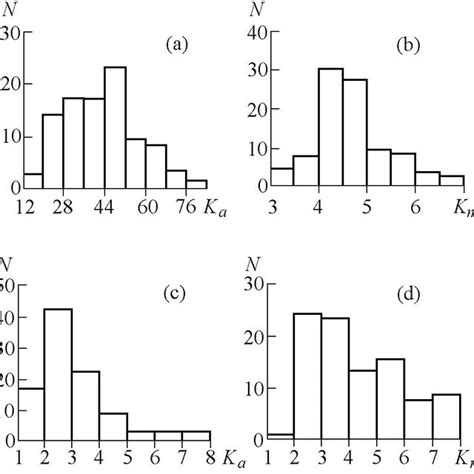 4 Parameterization Of The Surface A 3d Surface Can Be Mapped Onto A Download Scientific