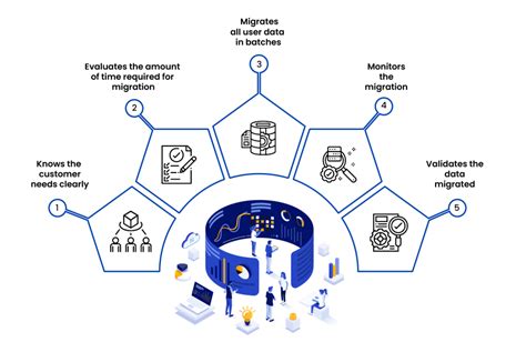 Why Should Your Company Migrate To Google Workspace