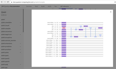 Aspect Ratio Distorted In Overlay Of Tall Images Issue Qiskit Documentation Github