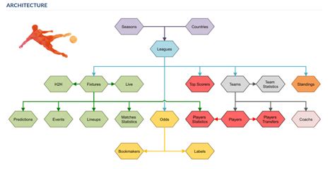 How To Use The API Football API With Python Rapid Blog