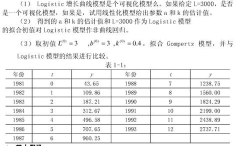 Logistic增长曲线模型和gompertz增长曲线模型是计量经济学等学科中的两个常用模型 可以用来拟合销售量的增 赏学吧