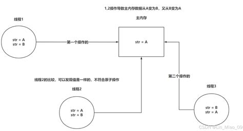 第三章 Java多线程 并发编程的三大特性 原子性多线程原子性 Csdn博客 第三章 Java多线程 并发编程的三大特性 原子性多线程原子性 Csdn博客