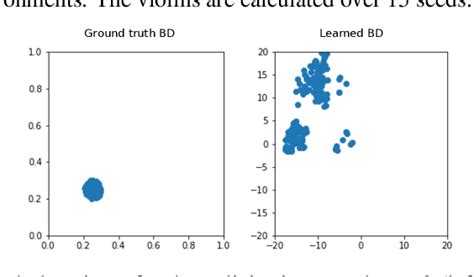 Figure 13 From Discovering And Exploiting Sparse Rewards In A Learned Behavior Space Semantic