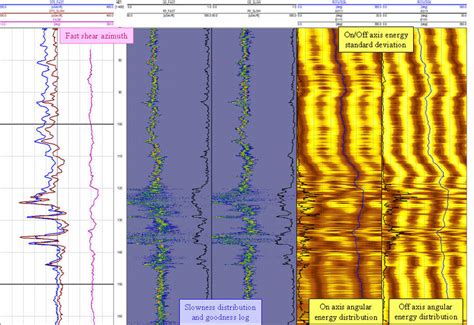 Shear Wave Anisotropy Analysis Results Track 1 Shows Fast Flexural Download Scientific