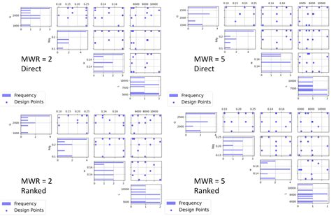 Example Nusf 1 Constructing Non Uniform Space Filling Maximin Designs For A 2 D Input Space — Foqus