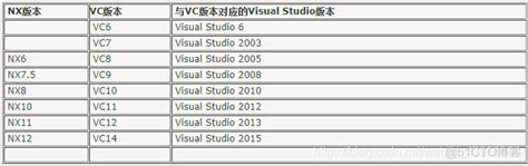 Nx二次开发 Python 配置 Nx二次开发是什么mob64ca13ff5b03的技术博客51cto博客