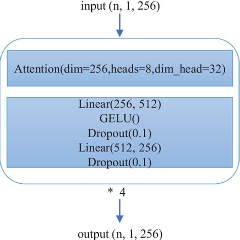 Figure 1 From Real Time Architecture For Audio Visual Active Speaker Detection Semantic Scholar