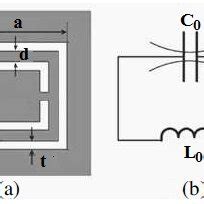 A Geometry Of CSRR B Its Equivalent Circuit Download Scientific Diagram
