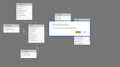 Understanding What Data Modeling Is And Creating The Right
