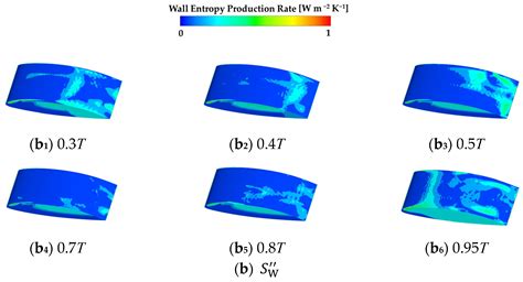 Research On Energy Dissipation Of Hydrofoil Cavitation Flow Field With Fbdcm Model
