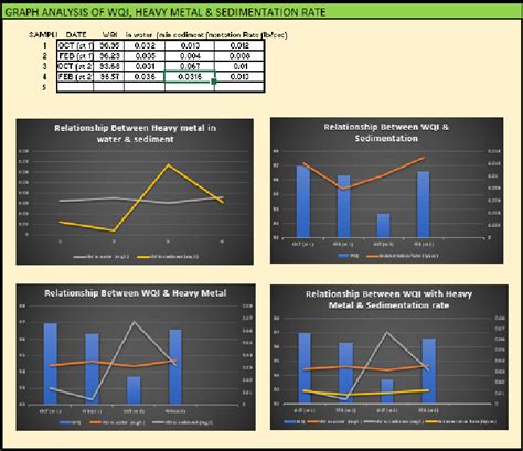 The Graph Appear After The User Insert The Data Download Scientific Diagram