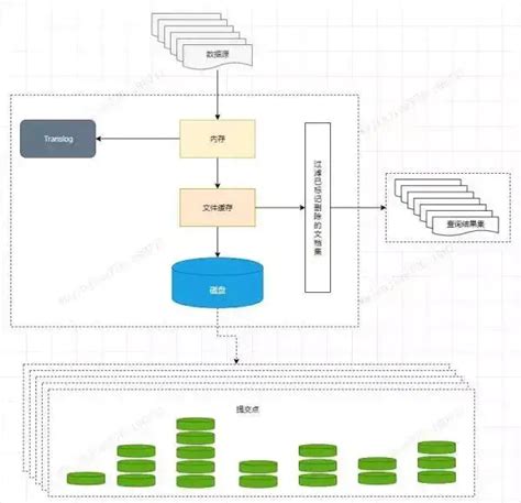 科普文：深入理解elasticsearch体系结构elasticsearch架构 Csdn博客