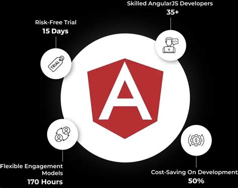 hire angularjs developers for scalable web solutions