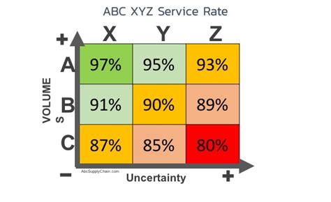 6 Best Safety Stock Formulas On Excel Abcsupplychain 2025 6 Best Safety Stock Formulas On Excel Abcsupplychain 2025