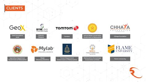 Coderize Company Profile Geosptail Company India Pdf