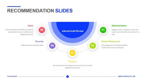 Scenario Analysis Download 7000 Templates Powerslides™