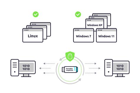 Portable Inspector TXOne Networks