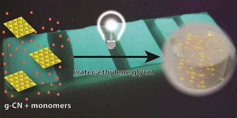 1 Schematic View For The Synthesis Applied In This Chapter Download Scientific Diagram