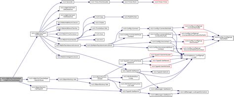 Ns 3 Ns3 UdpEchoClientHelper Class Reference