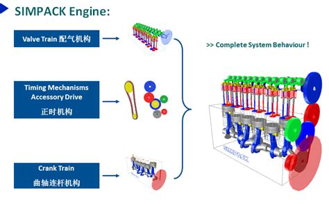 Simpack 上海唯析信息科技有限公司 达索授权代理商