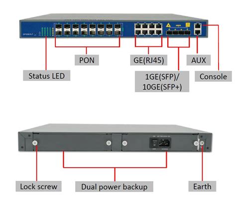 16port Gpon Olt China Manufacturer Zhiyicom