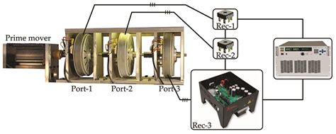 An Integrated Generator Rectifier System For High Power Ac To Dc Conversion Grainger CEME