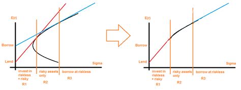 3rd Year Commerce Capm Portfolio Optimization In Excel Rhomeworkhelp