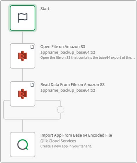 How To Export A Qlik Sense App Without Data To An Qlik Community 2491590