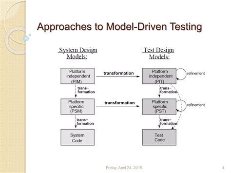 Model Driven Testing With Uml 20 Pptx