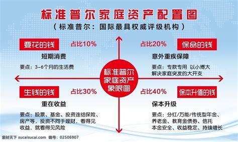 标准普尔家庭资产配置图素材图片下载 素材编号02506907 素材天下图库