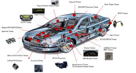 Test Projects History 주아이엔솔루션