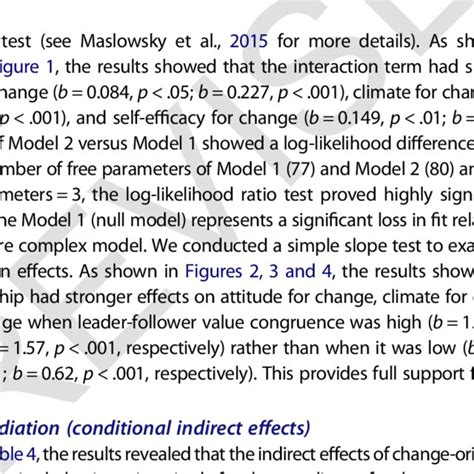Structural Equation Modeling Sem Results Download Scientific Diagram