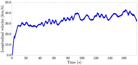 Simultaneous Estimation Of Vehicle Sideslip And Roll Angles Using An Event Triggered Based Iot