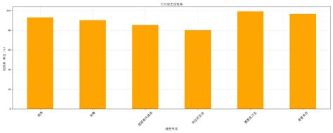 matplotlib绘制常见统计图 祈欢 博客园