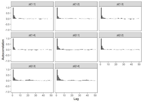 Chapter 13 Latent Class Analysis Bayesian Psychometric Modeling 2016