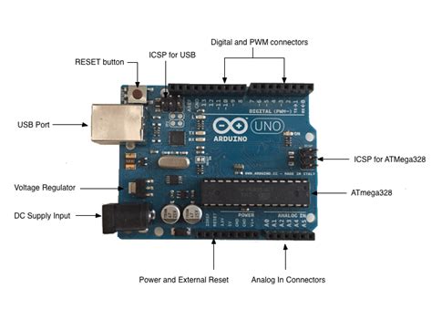 Arduino Uno R3 Schematic Explained Wiring Flow Schema