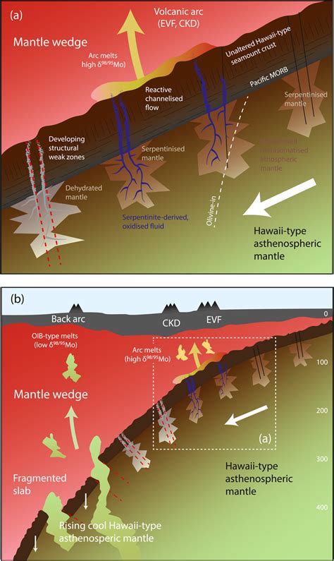 A Conceptual Model Illustrating The Magmatic And Structural Processes