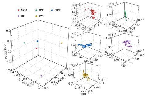 A Novel Intelligent Fault Diagnosis Method For Self Priming Centrifugal Pumps