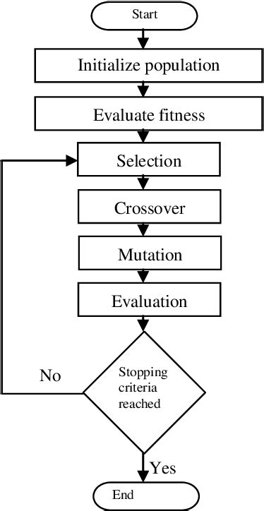 Figure 1 From Multiprocessor Scheduling Using Parallel Genetic Algorithm Semantic Scholar