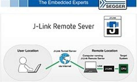 Segger Adds Secure Remote Access To J Link Embedded Computing Design