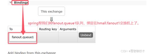 rabbitmq6：使用java代码创建交换机、队列的两种方式 rabbitmq java代码 csdn博客