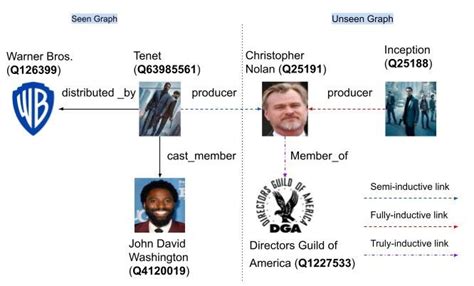 An Example Illustrating Different Settings Of Inductive Lp Tasks Ie Download Scientific