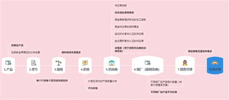 产品分析:从质量把控到产品选择流程全解 Finebi大数据分析软件 产品分析:从质量把控到产品选择流程全解 Finebi大数据分析软件