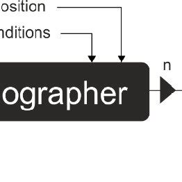 Implementation Of The System In Already Present Public Address Sound Download Scientific